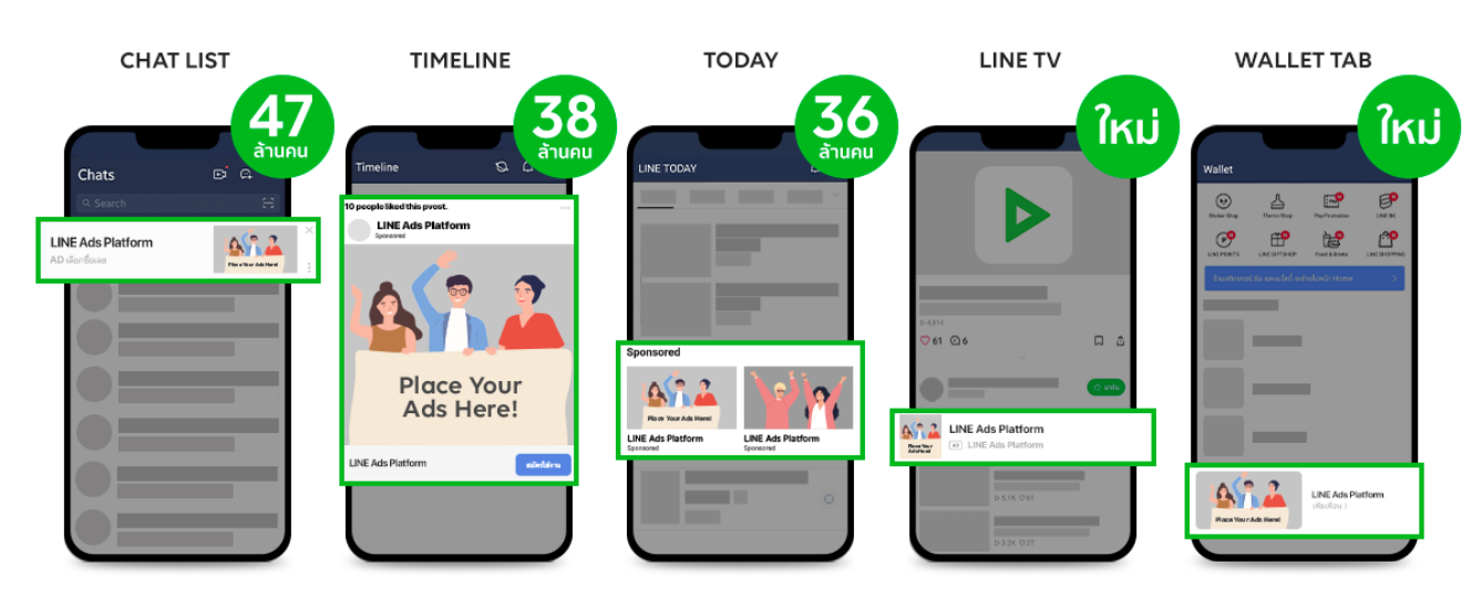 LINE Ads Platform (LAP) - Newest & Hottest Online Marketing Channel